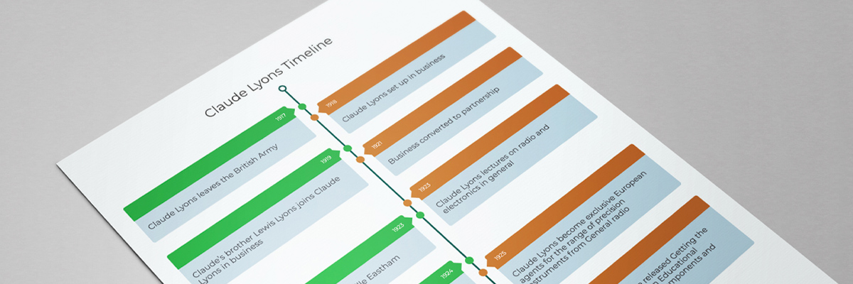 The Claude Lyons Timeline