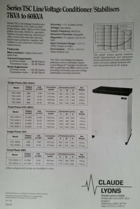Historic Data - Claude Lyons